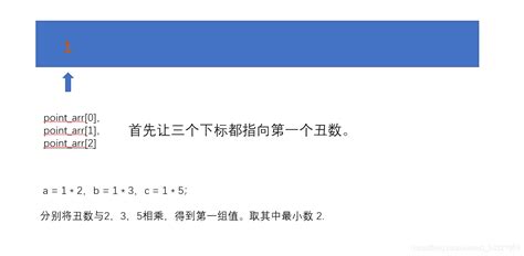 力扣 每日一题 丑数（三指针法）丑数 三指针 Csdn博客