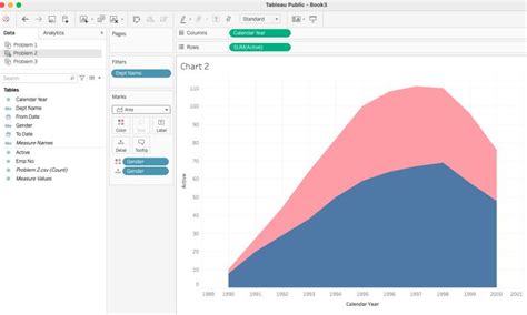 Fernando Olivares On Linkedin 66daysofdata Sql Tableau