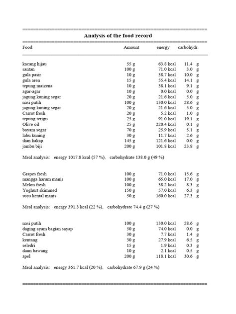 Contoh Analysis Menu Pada Nutrisurvey Pdf Magnesium Nutrients