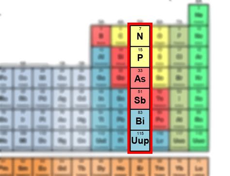 Group Properties The P Block Elements Chemistry EduRev Notes
