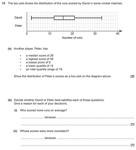 Gcse Box Plots Questions And Answers