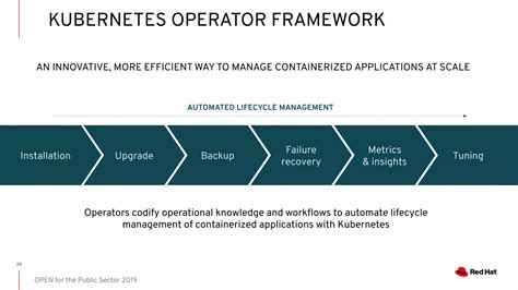openshift 4 the smarter kubernetes platform pdf cloud computing