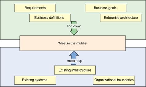 How Do Programmers Approach A New Project Quora