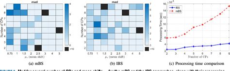 Figure 1 From A Link Quality Anomaly Detection Framework For Software Defined Wireless Mesh
