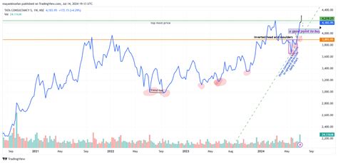 Nsetcs Chart Image By Mayanktoofan — Tradingview