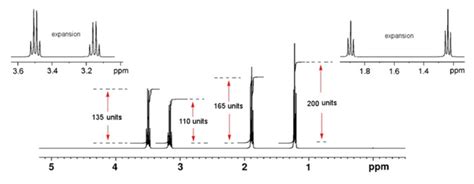 Diethyl Ether Nmr