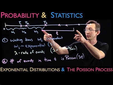 Free Video The Connection Between The Exponential Distribution And The
