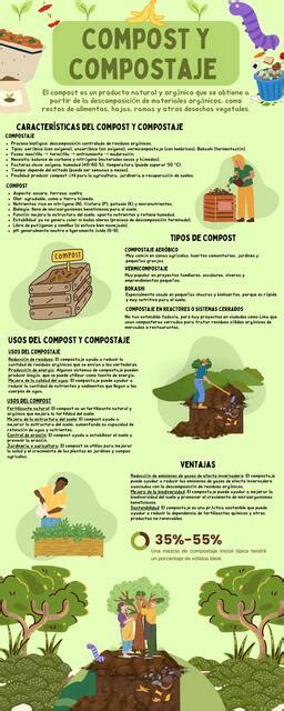 Compostaje Paul Udocz