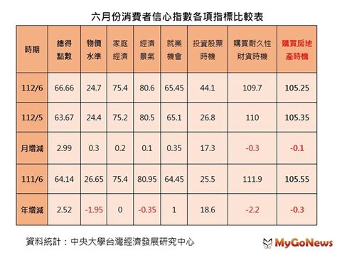周鶴鳴：台灣房市5大變化，全年「量縮價盤」 市場快訊 Mygonews買購房地產新聞