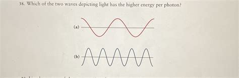 Solved Which Of The Two Waves Depicting Light Has The Higher