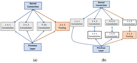 Mathematics Free Full Text Deep Learning Cascaded Feature Selection