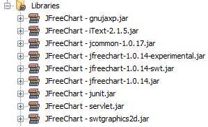 Gráficos en Java con JFreeChart