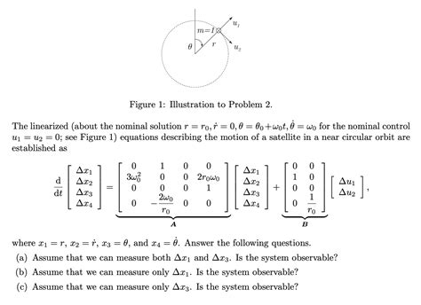Figure 1 Illustration To Problem 2 The Linearized Chegg Com