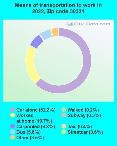 30331 Zip Code Atlanta Georgia Profile Homes Apartments Schools Population Income