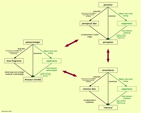 Science Analogies Science Education Research