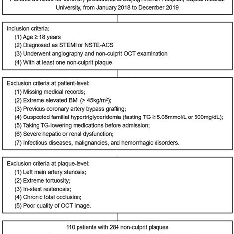 Flow Diagram For The Current Study Stemi St Segment Elevation