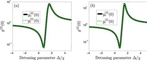 The Second Order Correlation Functions G {a} { 2 } 0 G A 2 0