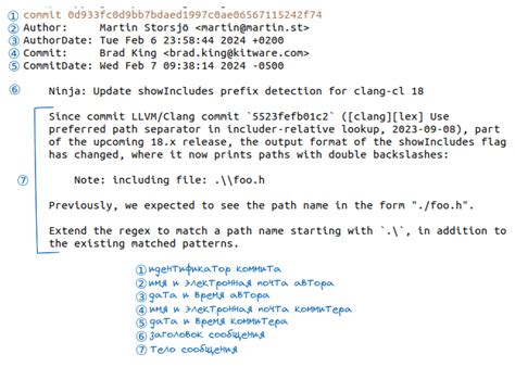 Отображение коммитов — Git из командной строки