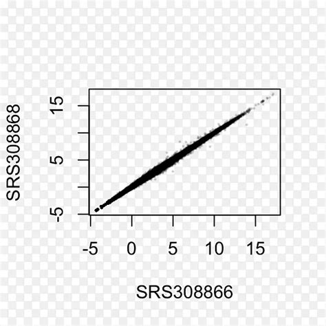 Rna Seq基因表达折叠变化基因集富集分析png图片素材下载 图片编号5444008 Png素材网