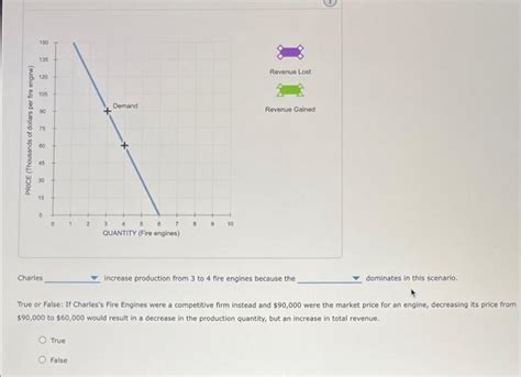 Solved 3 The Components Of Marginal Revenue Charles S Fire Chegg