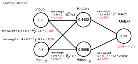 Activation Function In Deep Learning By Najeeb Khan Medium