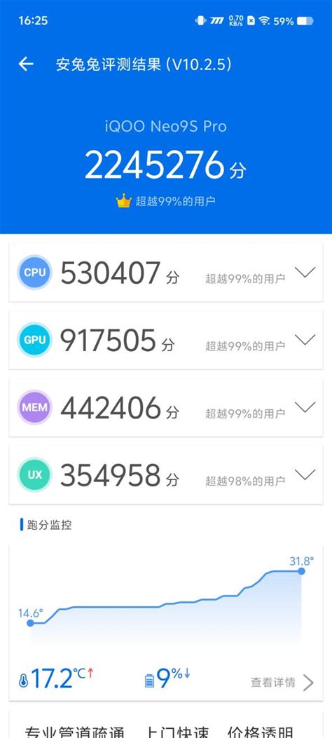 Iqoo Neo9s Pro评测：加量还减价 这个s才是真的香手机评测安兔兔
