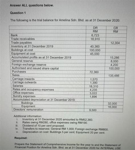 Solved Prepare Statement Of Comprehensive Income For The Chegg