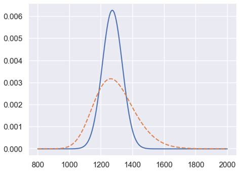 4 4 Parameter Estimation Example Fitting A Straight Line Ii — Learning From Data