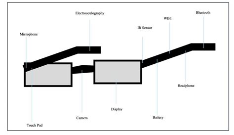 Im Excited To Share That Earlier This Month Our Assistive Technology Research Paper On Smart