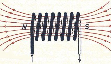 Elektromagnete