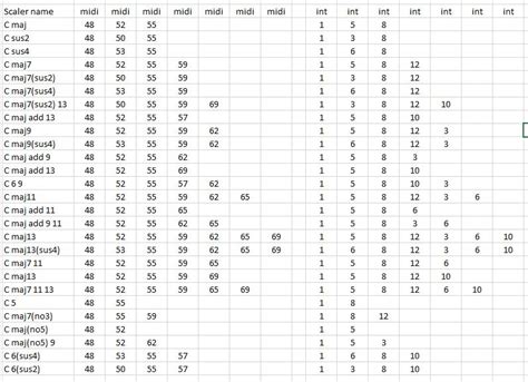 chord suggestion discrepancy bug reports scaler music community forum