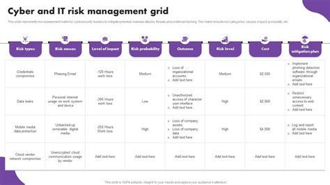 Risk Grid Powerpoint Ppt Template Bundles Ppt Template
