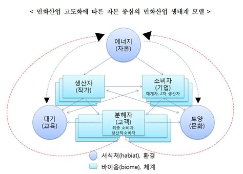 박석환 만화산업 가치사슬의 변화와 권리 분배 방향 2015만화산업백서 20160331