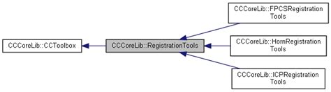 CCCoreLib CCCoreLib RegistrationTools Class Reference