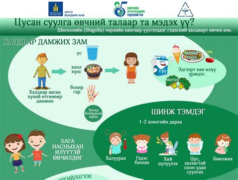 Maamuu · Цусан суулга өвчний тухай Урьдчилан сэргийлэх