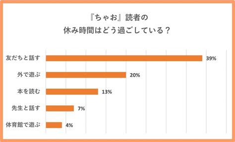 小学館『ぷっちぐみ』と『ちゃお』による「js研究所」『js流行語』調査イマドキ女子小学生（js）に聞いた「クラスや友達のなかで流行っている言葉
