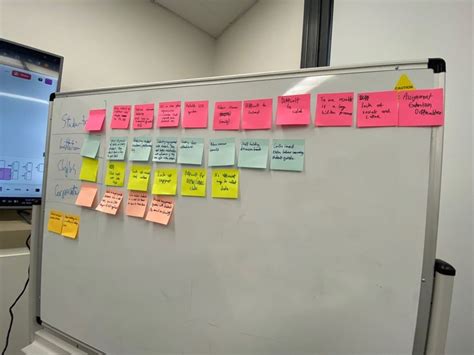 Ryan Coble Neal On Linkedin Our Workshop With Brad Green From Rise Collaboration Flew By As We