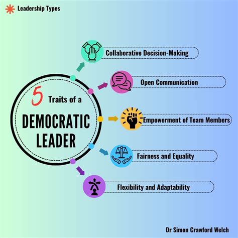 Simon Crawford Welch Phd On Linkedin Leadership Simonsinsights