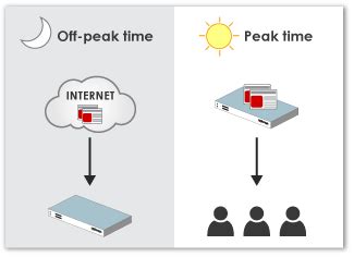 Pre Fetching Web Cache Diagram