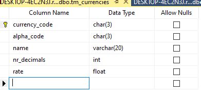 Java Error While Setting Char Column In Sql Table As Primary Key In