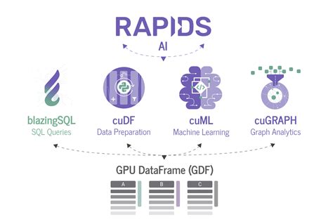 A Lightweight Gpu Accelerated Sql Engine Built On Rapids