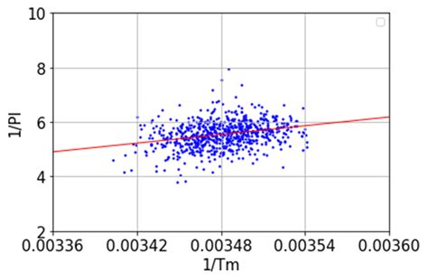 A Faa1 Station Comparison Between Our Rs Zwd Estimates Blue Dots