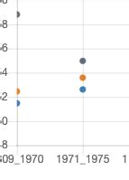 Increase The Gap Between Y Axis And First X Axis Value Chart Js Stack Overflow