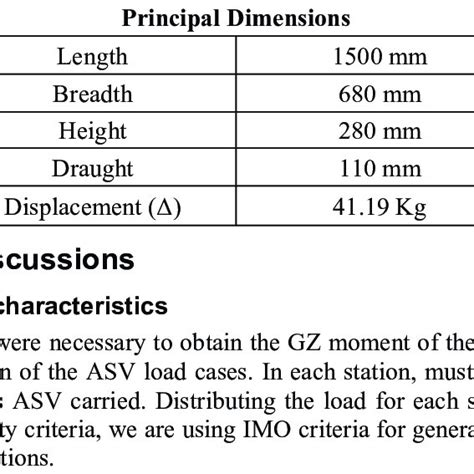 The Result Of Drag Coefficient Calculation Download Table