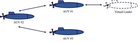 Formation Control Of Multiple Autonomous Underwater Vehicles A Review