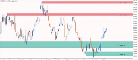 kt order block indicator mt4 mt5 optimize your trading edge