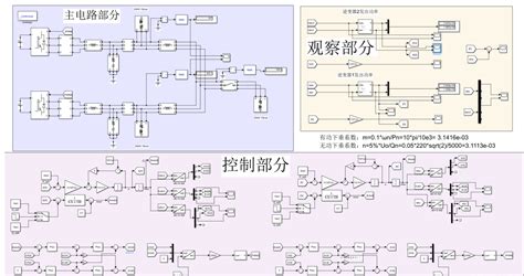基于虚拟同步发电机控制的双机并联simulink仿真模型 Csdn博客