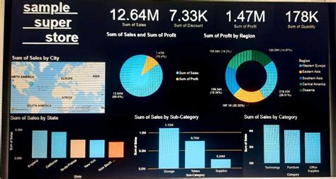 Powerbi Dataanalysis Dataanalytics Dataanalyst Analytics Dashboard Visualization