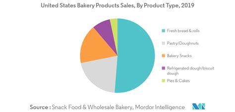 Yeast And Yeast Extract Market Share Analysis Size