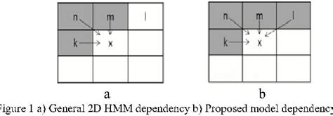 figure 1 from a full causal two dimensional hidden markov model for